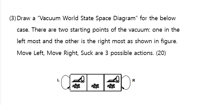Solved (3) Draw a "Vacuum World State Space Diagram" for the | Chegg.com