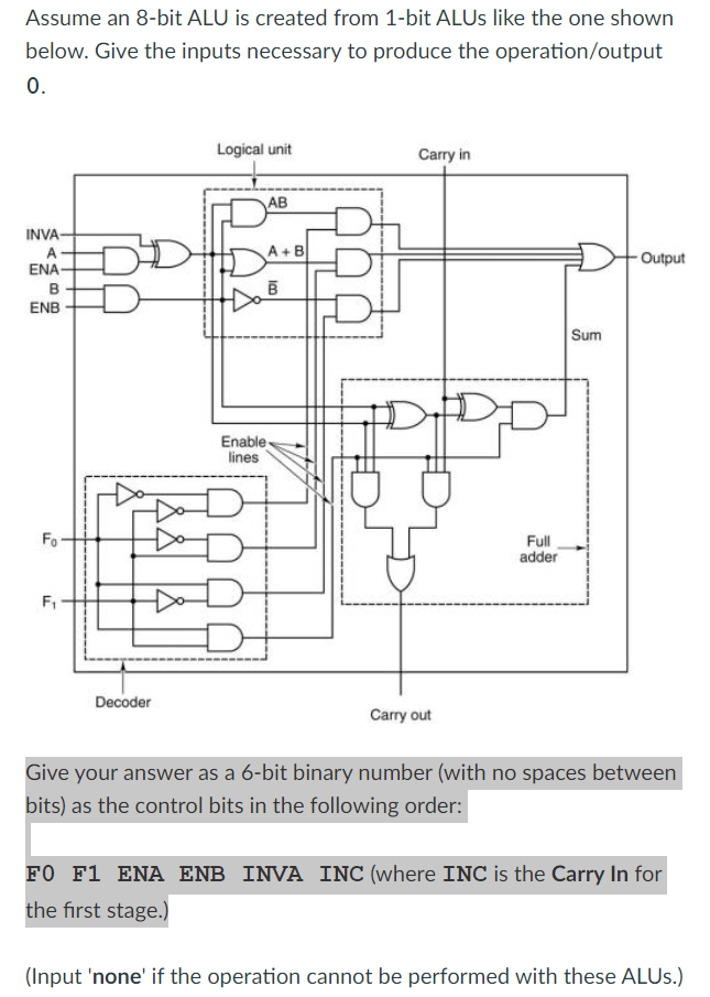 Solved Assume an 8-bit ALU is created from 1-bit ALUs like | Chegg.com