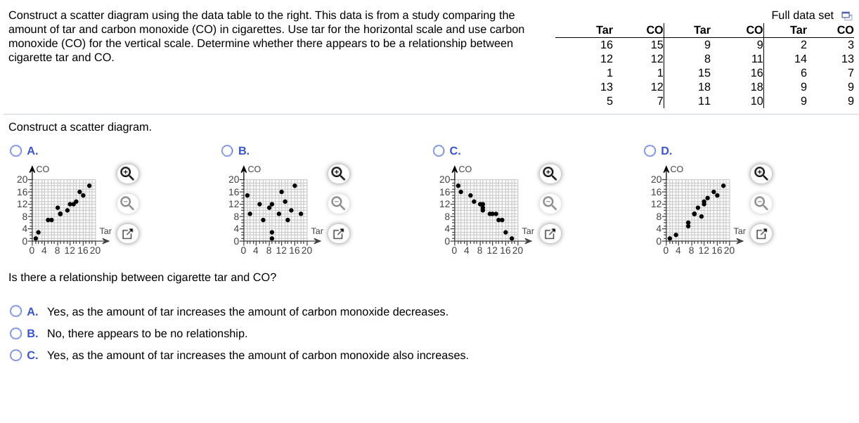 Solved Construct a scatter diagram using the data table to | Chegg.com