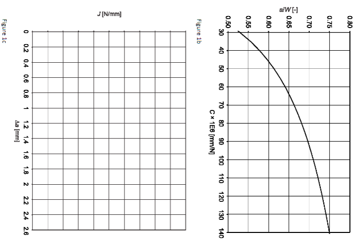 Solved 1. Using a single edge notched bend specimen of | Chegg.com