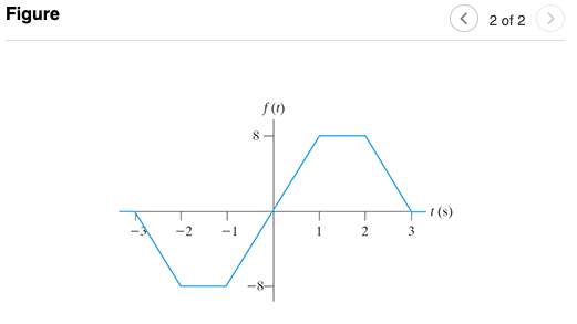 Solved Problem 12 1 Part A Use Step Functions To Write The