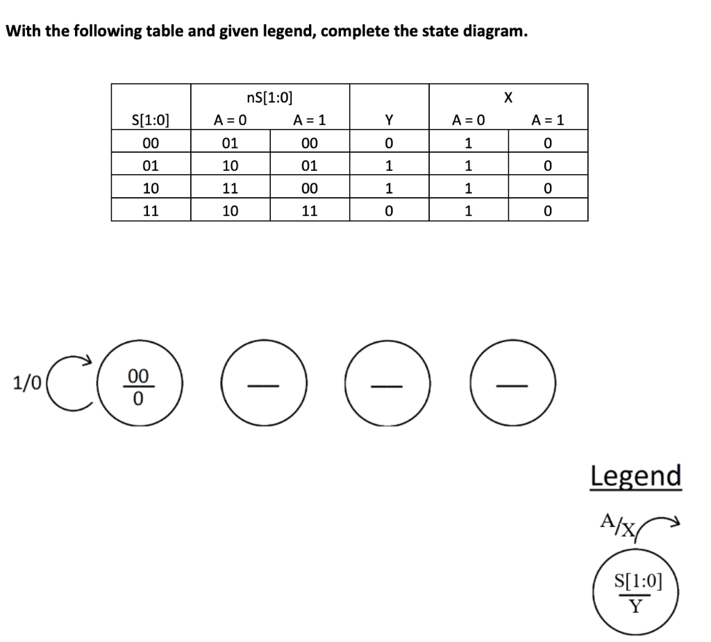 Solved For this diagram there are only 4 states, as shown by | Chegg.com