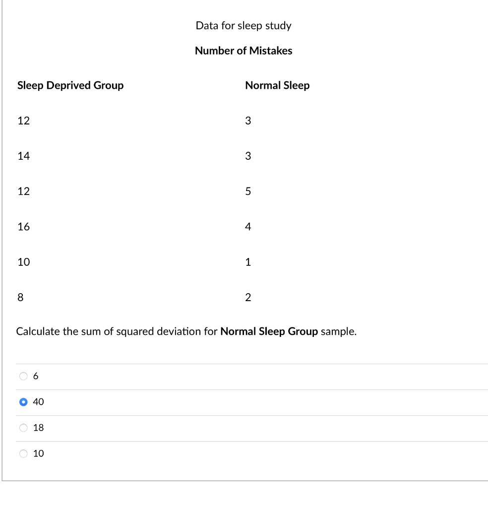 Solved Data for sleep study Number of Mistakes Sleep | Chegg.com