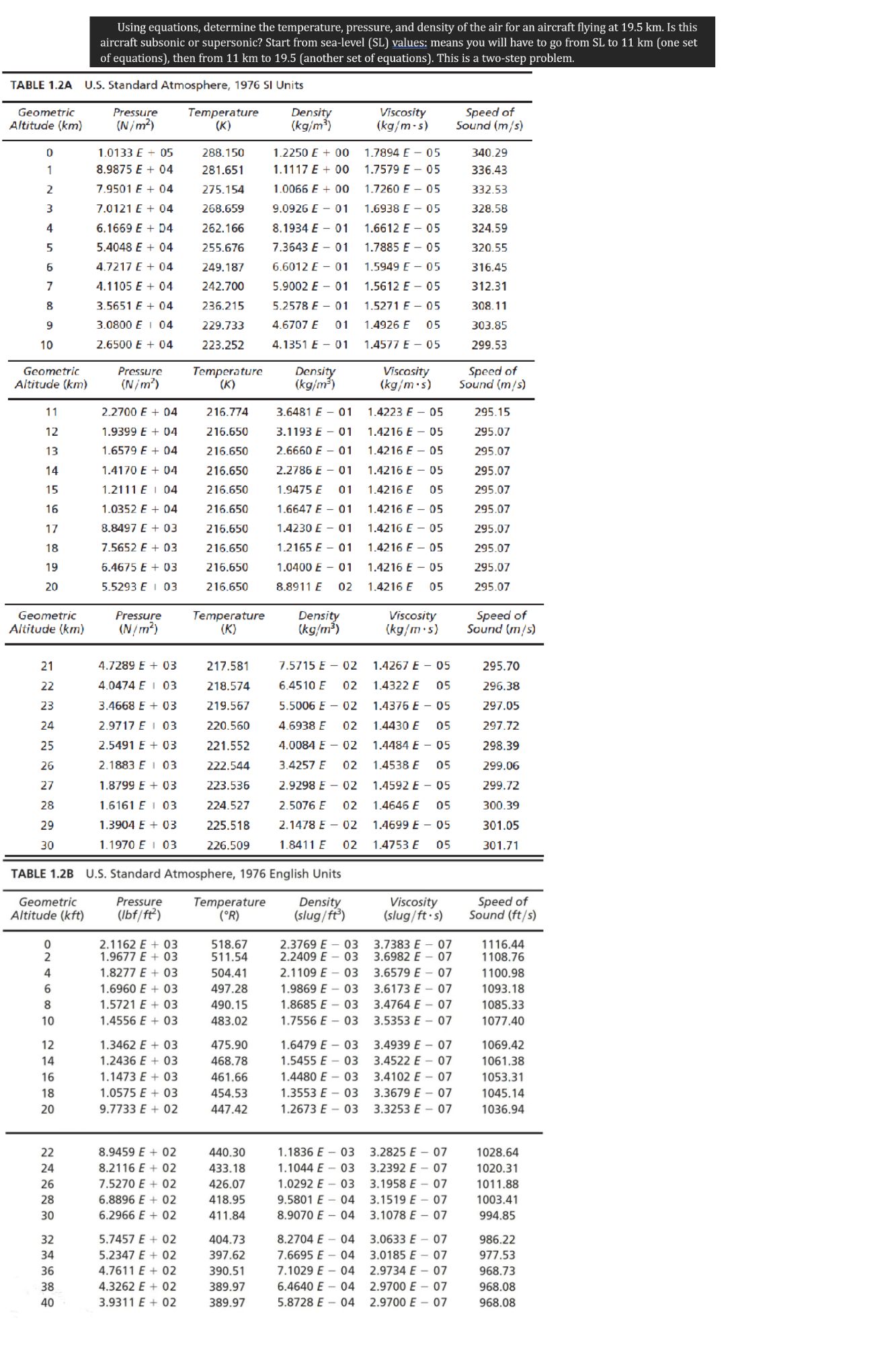 Solved Using equations, determine the temperature, pressure, | Chegg.com