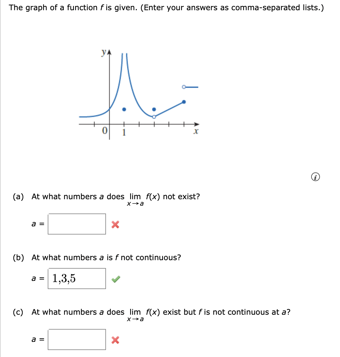 Solved The graph of a function f is given. (Enter your | Chegg.com