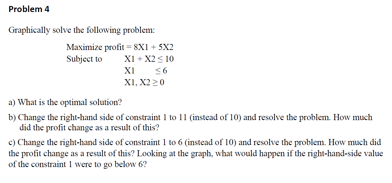 Solved Problem 4 Graphically solve the following problem: | Chegg.com