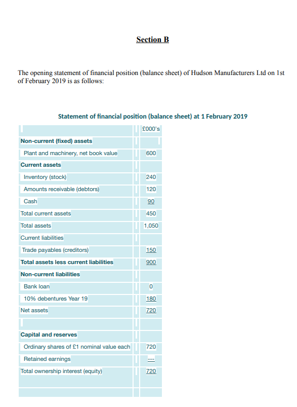 Solved Section B The opening statement of financial position | Chegg.com