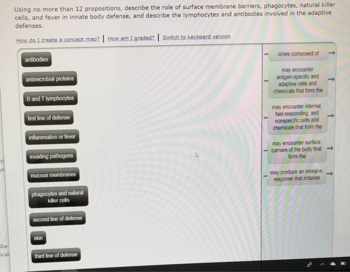 Solved Using no more than 12 propositions, describe the role | Chegg.com