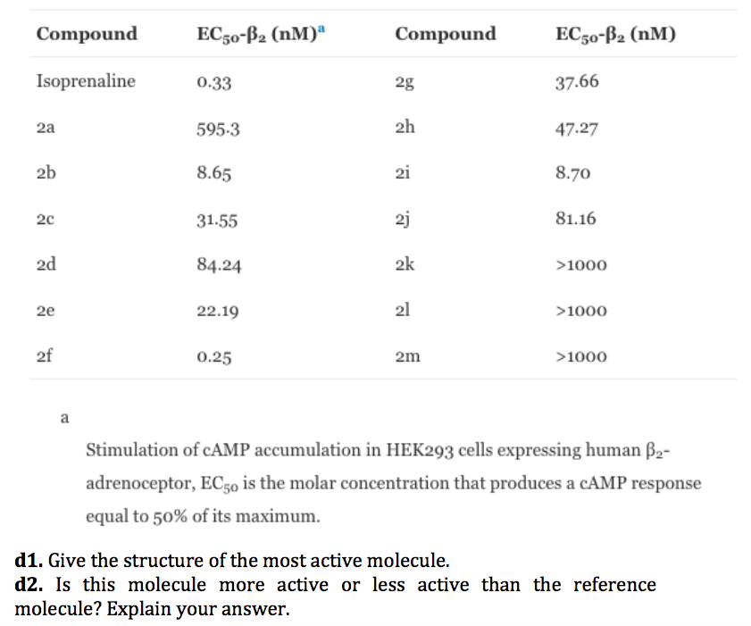 Solved Compound EC50-B2 (nM) Compound EC50-12 (nM) | Chegg.com