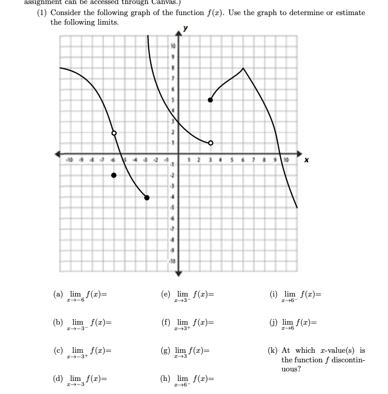 Solved (1) ﻿Consider the following graph of the function | Chegg.com