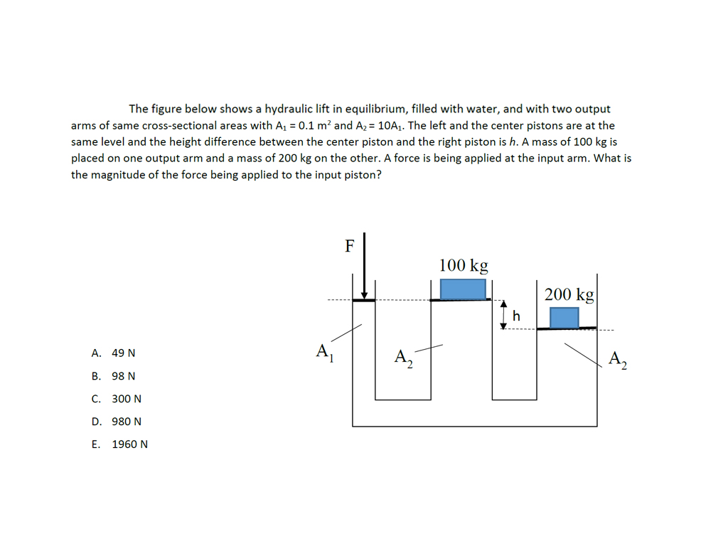 Solved The figure below shows a hydraulic lift in | Chegg.com