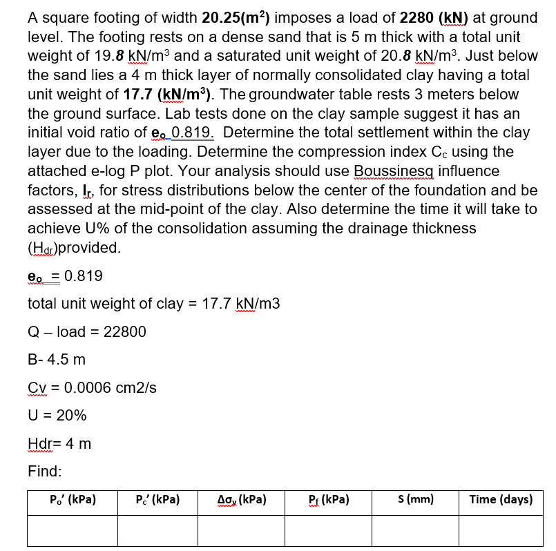 Solved A square footing of width 20.25( m2) imposes a load | Chegg.com
