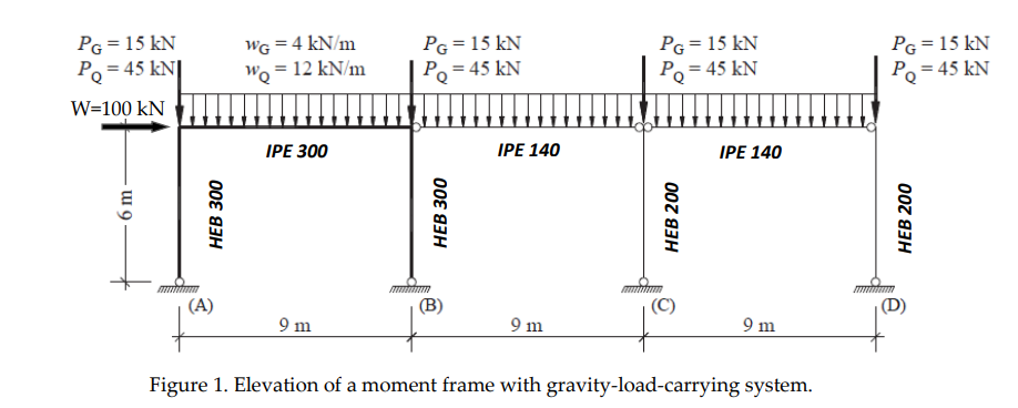 Given: Figure 1 shows the elevation of a moment frame | Chegg.com