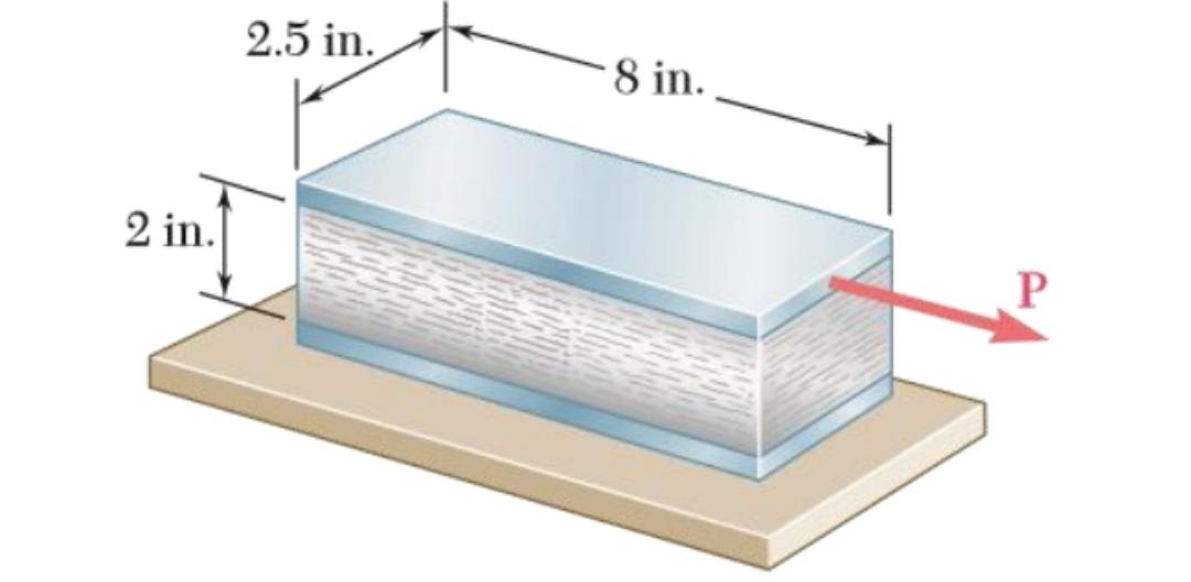 Solved A rectangular block of a material with a modulus of | Chegg.com