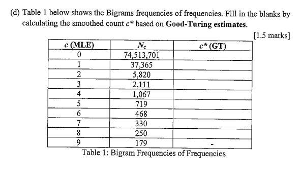 Solved (d) Table 1 below shows the Bigrams frequencies of | Chegg.com