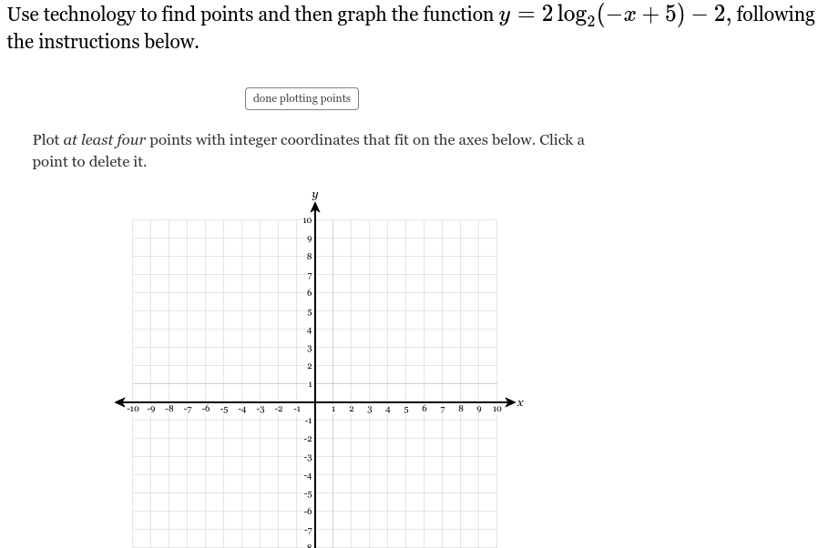 Solved Use Technology To Find Points And Then Graph The