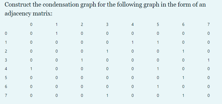 Solved Construct the condensation graph for the following | Chegg.com