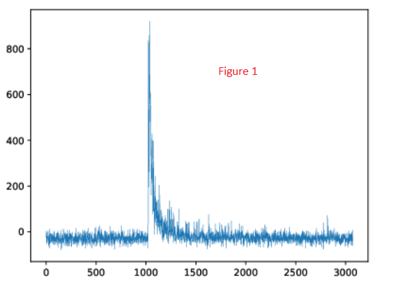 Data Visualization in Python This project is | Chegg.com