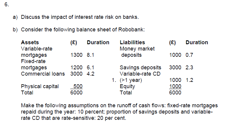 Solved 6. a) Discuss the impact of interest rate risk on | Chegg.com