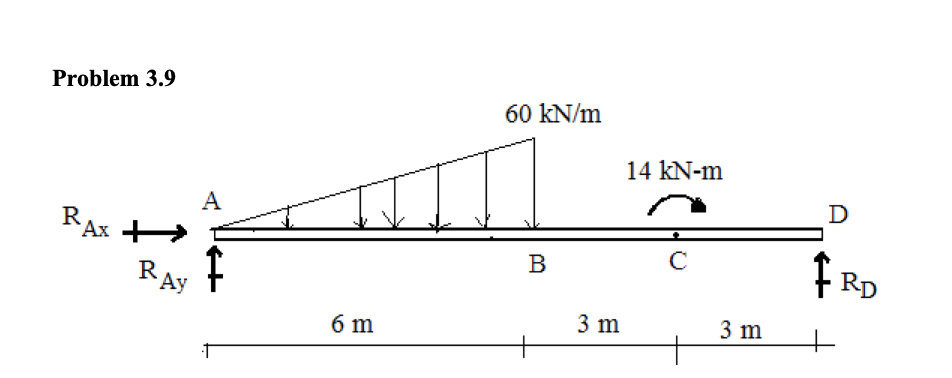 Solved Problem 3.9 | Chegg.com