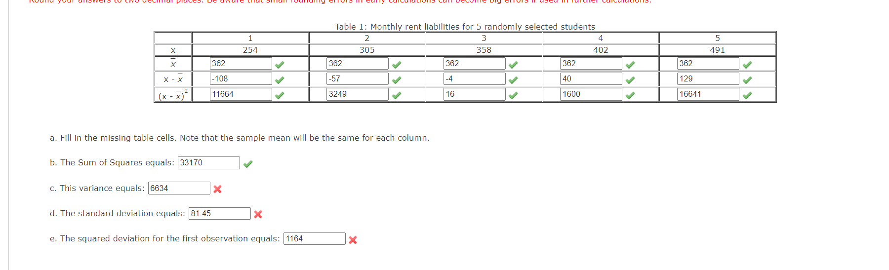 Solved Table 1: Monthly rent liabilities for 5 ﻿randomly | Chegg.com