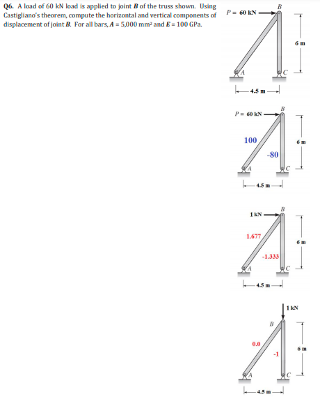 Solved Q6. A load of 60 kN load is applied to joint B of the | Chegg.com
