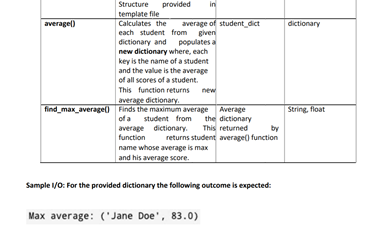Solved Topics: List, Dictionary, Looping, Functions. Problem | Chegg.com