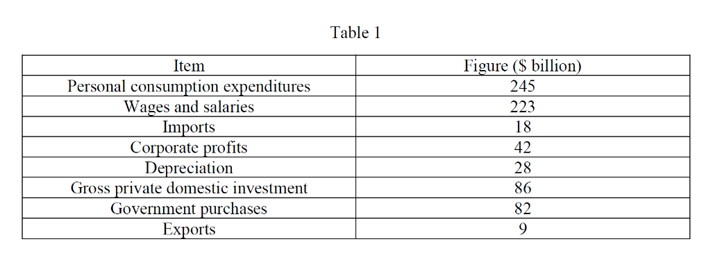 Solved Using the National Income and Product Accounts (NIPA) | Chegg.com