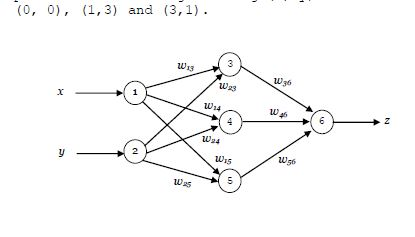 b) The given three-layer network divides the input | Chegg.com