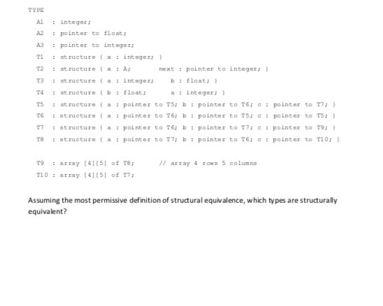 TYPE Al 12 integer pointer to float: pointer to | Chegg.com