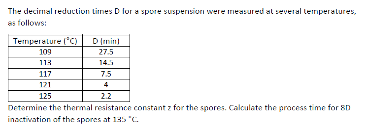 Solved The decimal reduction times D for a spore suspension | Chegg.com