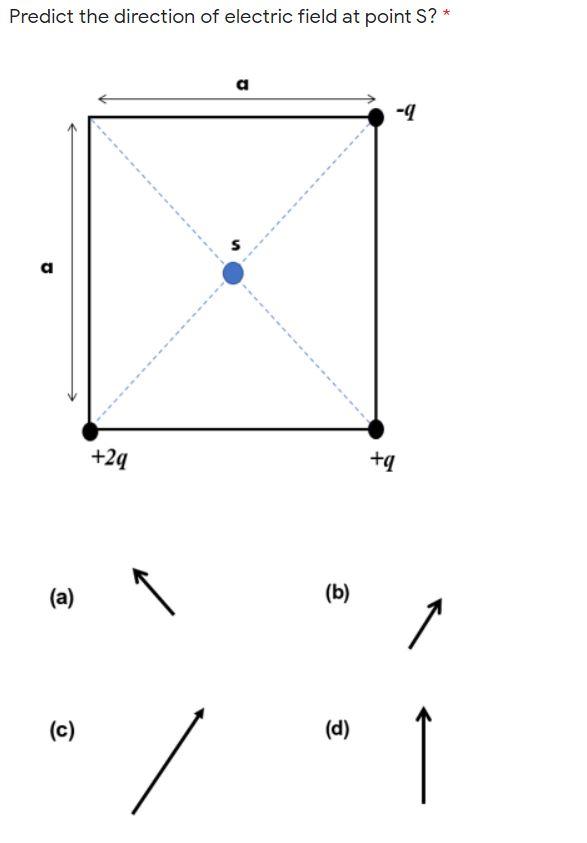 Solved Predict the direction of electric field at point S?* | Chegg.com