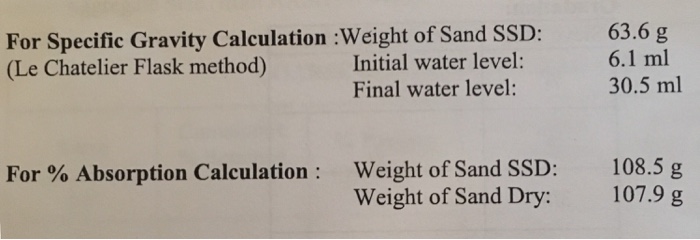 Solved What is the Specific Gravity (SSD) and the Specific | Chegg.com