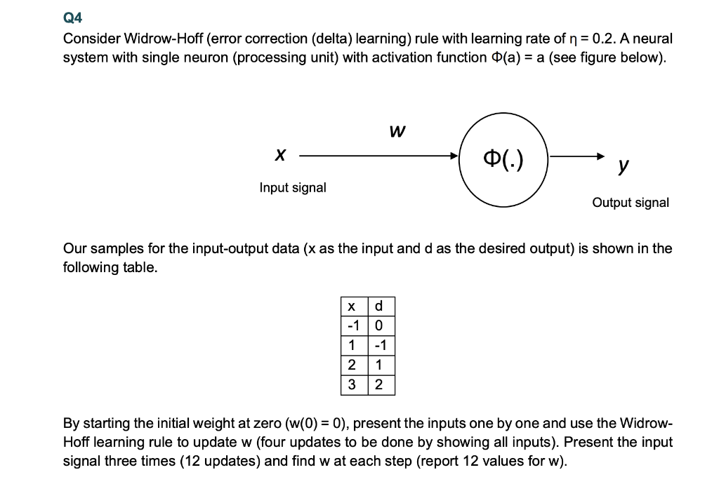 Solved Q4 Consider Widrow-Hoff (error correction (delta) | Chegg.com