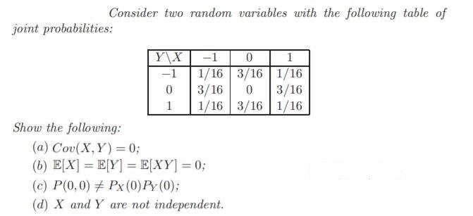 Solved Consider two random variables with the following | Chegg.com