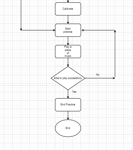 Solved ENGG100 - Engineering Computing and Analysis Workshop | Chegg.com