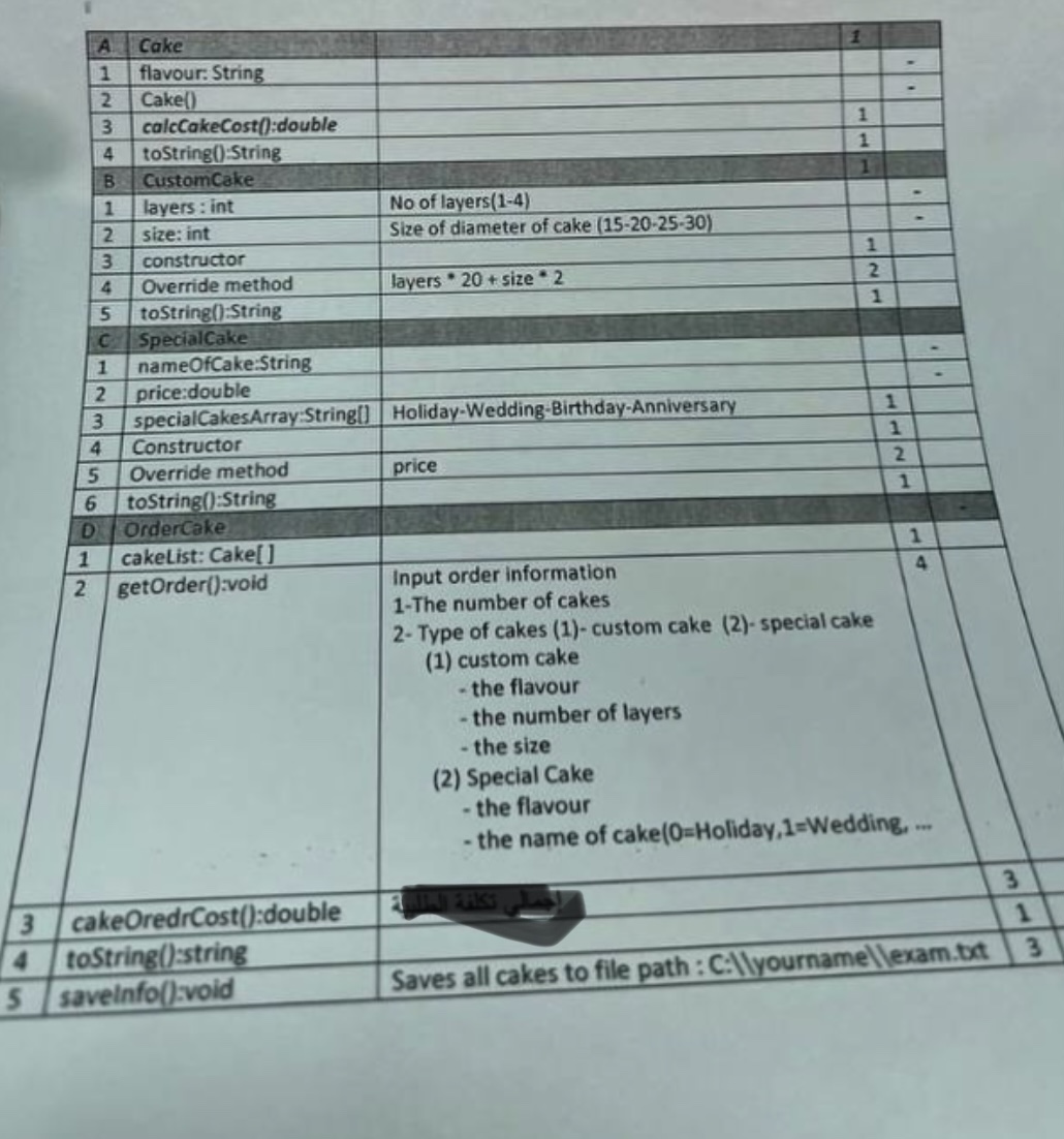 Write a program for the following umlIn java | Chegg.com