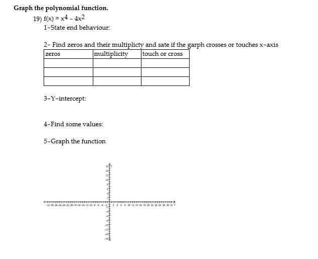 Solved Graph the polynomial function. 19) f(x) = x4 - 4x2 | Chegg.com