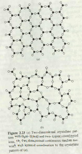 2.18. Zachariasen (1932) proposed a model for oxide | Chegg.com