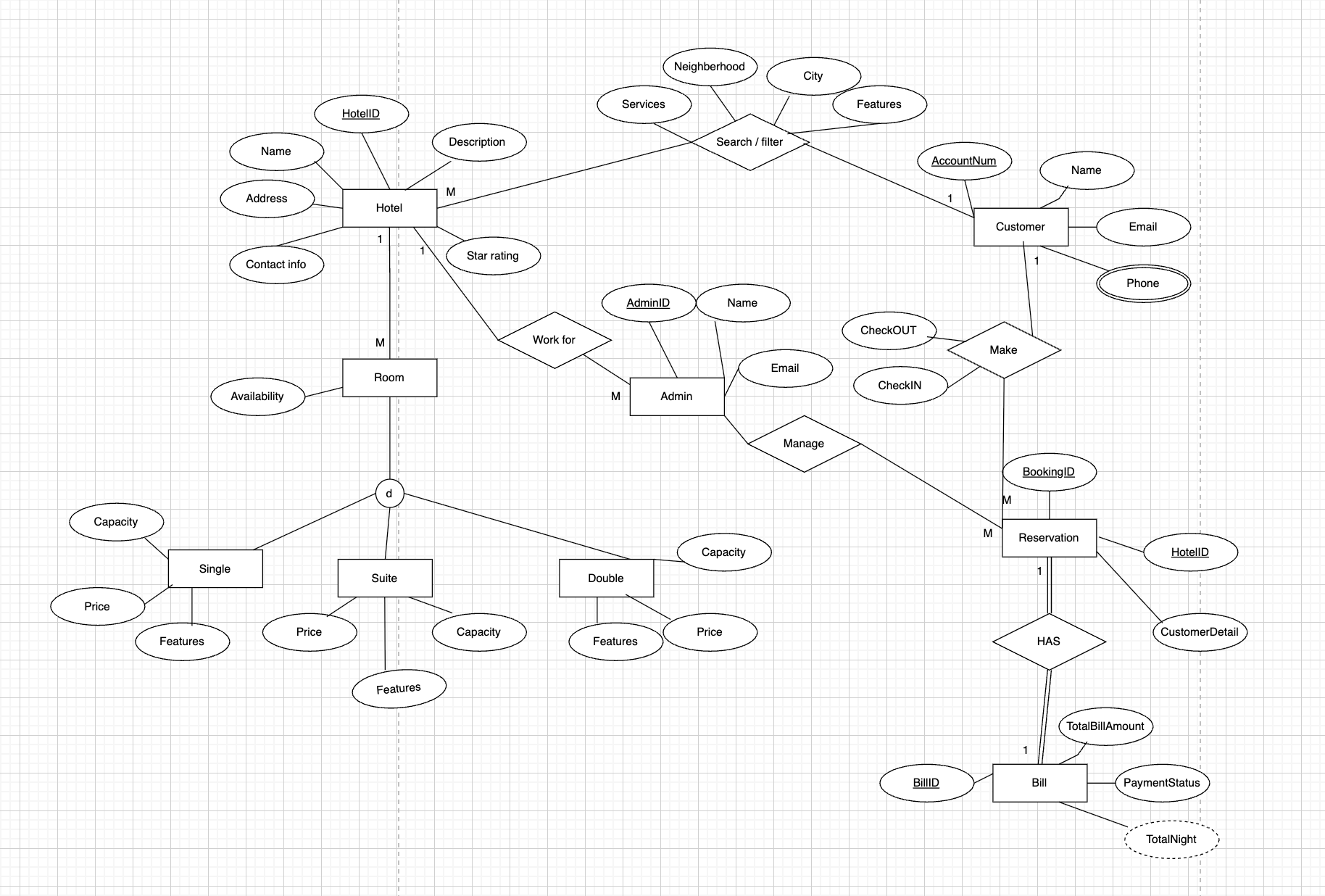 Solved 2. ﻿Description of the Functionalities: • ﻿The hotel | Chegg.com