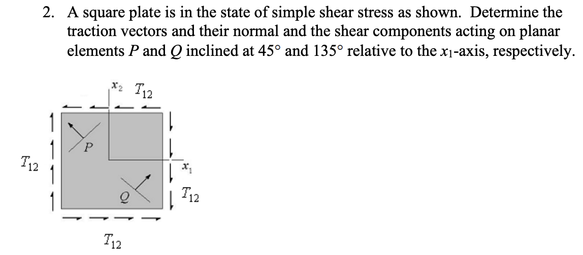 Solved 2. A square plate is in the state of simple shear | Chegg.com