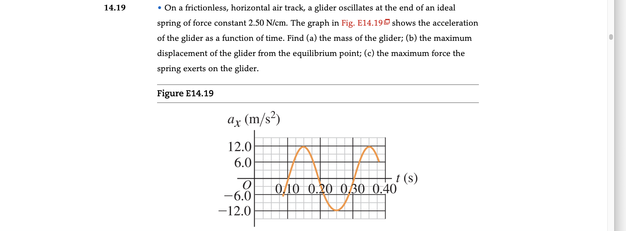 Solved - On a frictionless, horizontal air track, a glider | Chegg.com