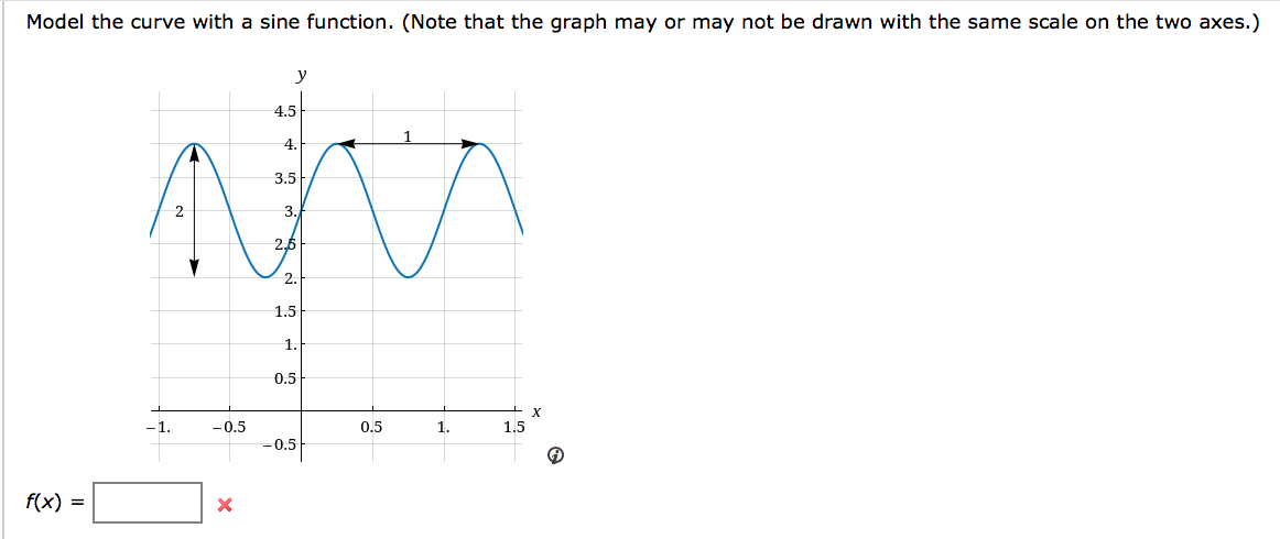 Solved Model the curve with a sine function. (Note that the | Chegg.com