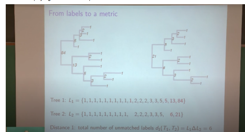 The following pictures illustrate how to code an | Chegg.com