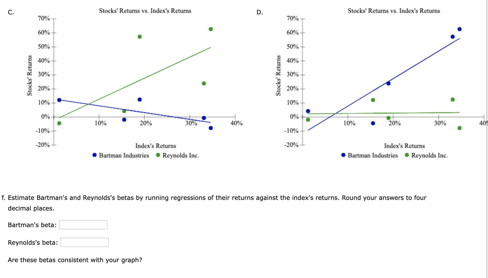 Solved Excel Activity: Evaluating Risk and Return Bartman | Chegg.com