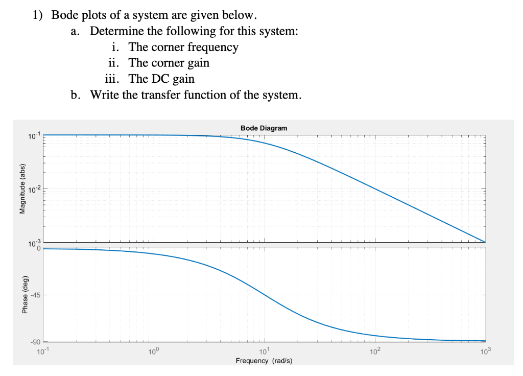 Solved 1) Bode plots of a system are given below. a. | Chegg.com