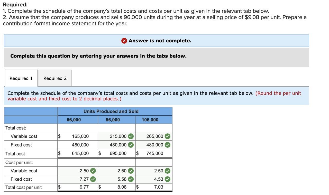 Solved 1. Complete the schedule of the company's total costs | Chegg.com