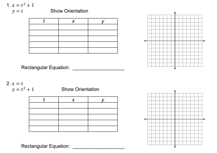 Solved Build a table and draw a complete graph of the | Chegg.com