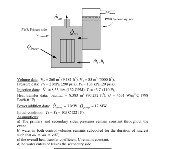 22. Schematics of a PWR reactor coolant system and | Chegg.com