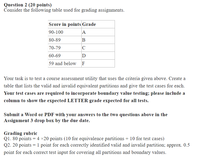 Solved Question 2 (20 points) Consider the following table | Chegg.com
